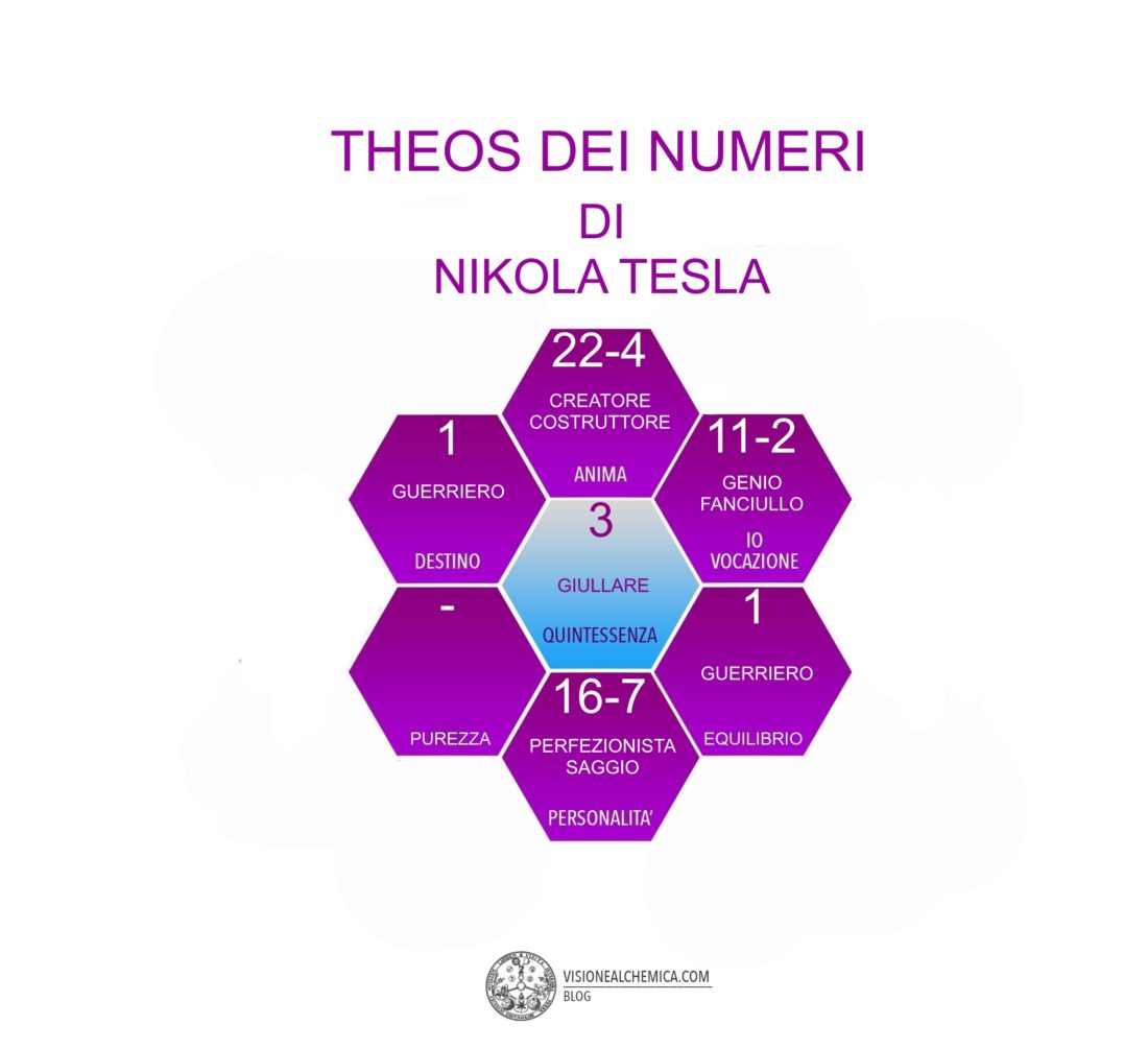 NIKOLA TESLA1 - Visione Alchemica